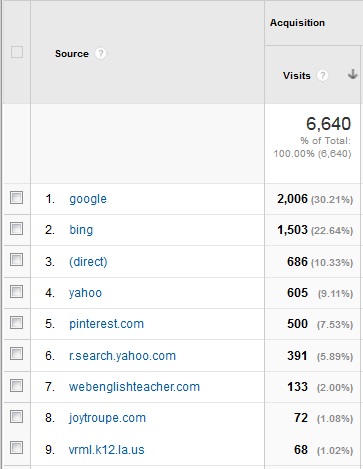 Source & Medium in Google Analytics - Haden Interactive