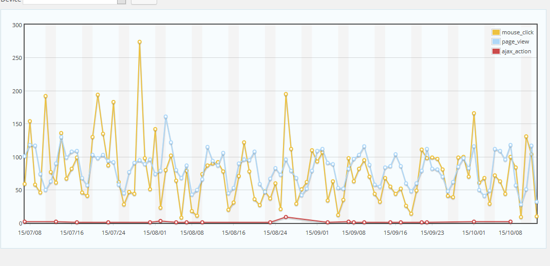 Trying Out Hotspots Analytics Haden Interactive